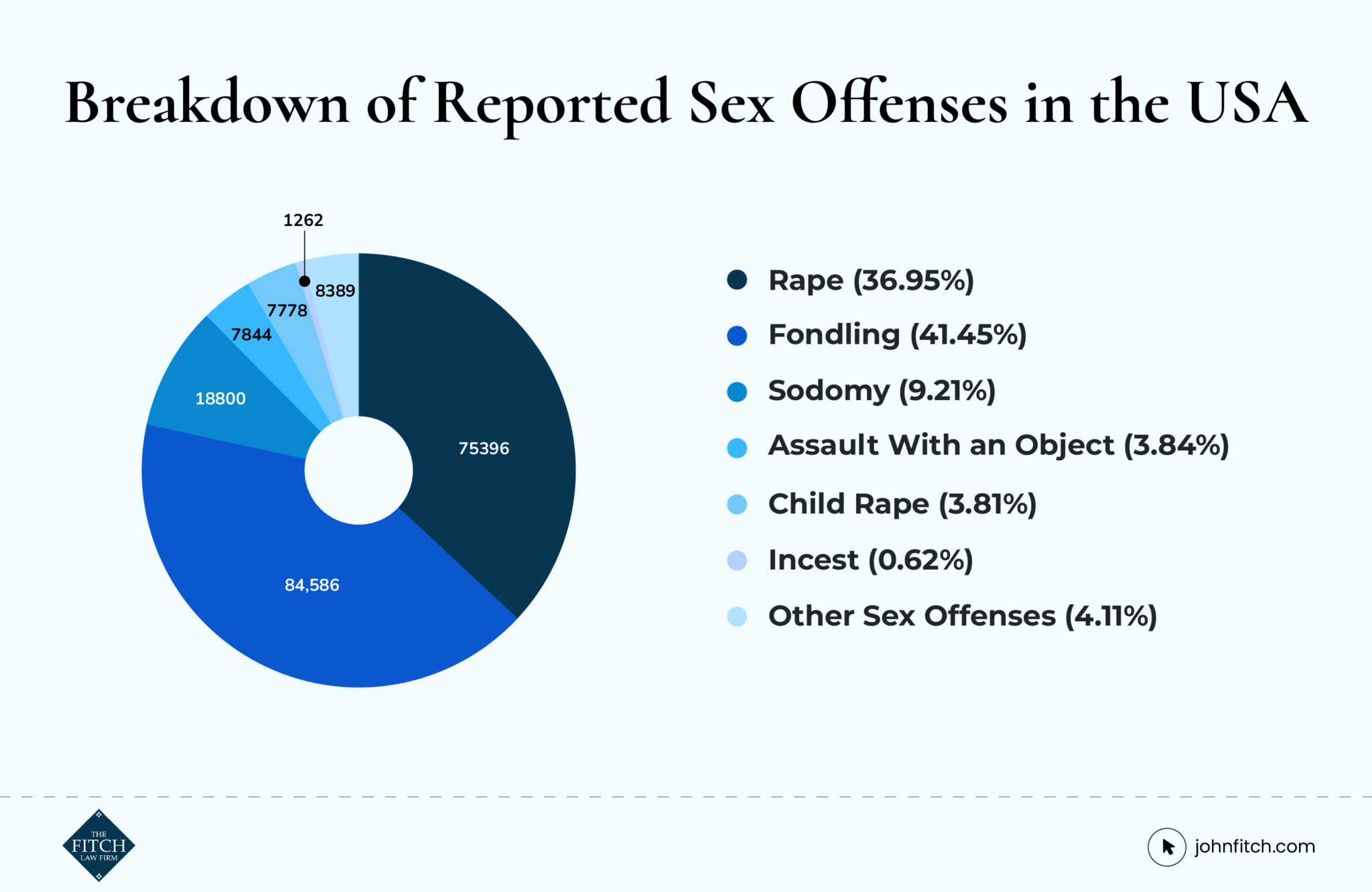 Sex Offense Study 2024 Worst States And Statistics Free Consultations Sex Offense Study 2024 Worst States And Statistics Free Consultations